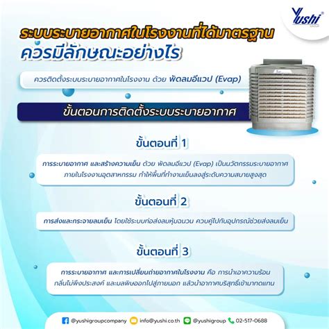 ระบบระบายอากาศในโรงงาน ช่วยเพิ่มประสิทธิภาพการทำงาน อย่างไร บริษัท ยูชิ กรุ๊ป จำกัด Yushi