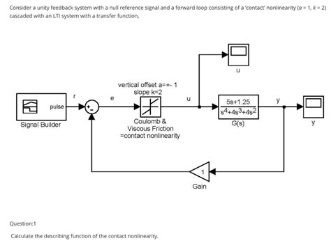 Solved Consider A Unity Feedback System With Null Reference Chegg