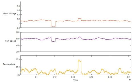 anomaly detection matlab and simulink