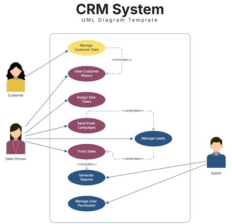 Free Uml Diagram Templates Editable And Downloadable