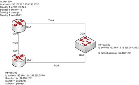 Mean Of Debug Arp Message Cisco Community