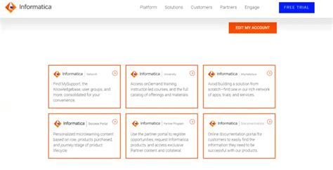 Informatica Cloud Data Integration Free Tutorial Registration Guide Thinketl