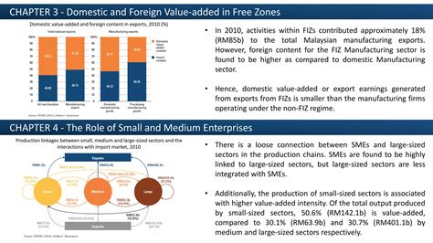 Research Publication Summarystructure Of The Malaysian Economy An Input Output Analysis Ppt