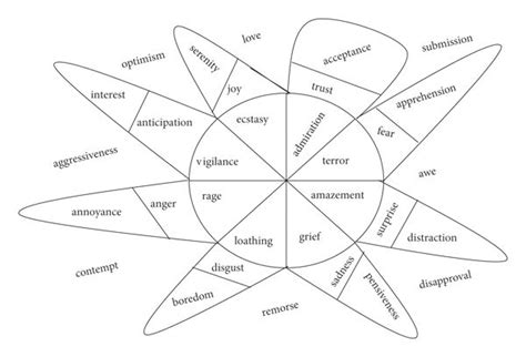 Vardtech On Linkedin Text Based Emotion Recognition Using Deep Vardtech On Linkedin Text Based Emotion Recognition Using Deep