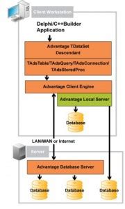 Serial Sql Anywhere Odbc Lasopaideas