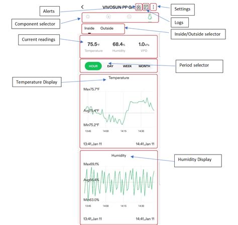 How To Use The Vivosun Smart Grow System Environment View Growing Guide