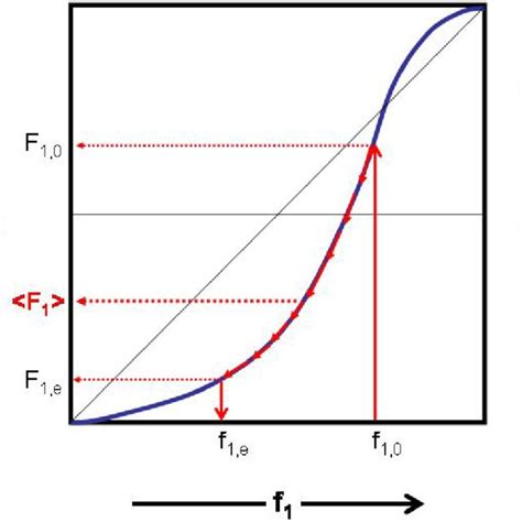 Schematic Representation Of A Copolymerization Experiment With Large