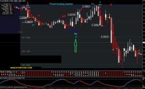 Best Indicator Strategies For Scalping Indicators MT