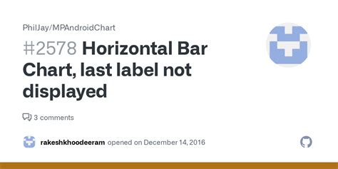 Horizontal Bar Chart Last Label Not Displayed · Issue 2578 · Philjay