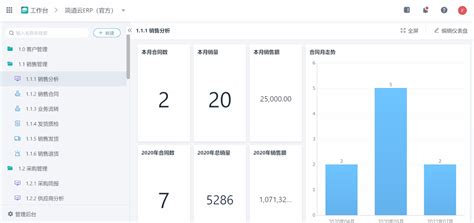 建议收藏:erp系统主要干什么的erp系统主要干什么的csdn Csdn博客 建议收藏:erp系统主要干什么的erp系统主要干什么的csdn Csdn博客