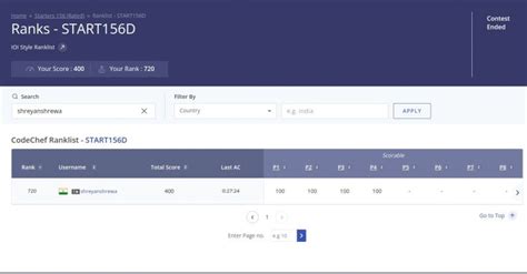 Shreyansh Singh Gautam On Linkedin Codechef Codeforces Scalerschooloftechnology