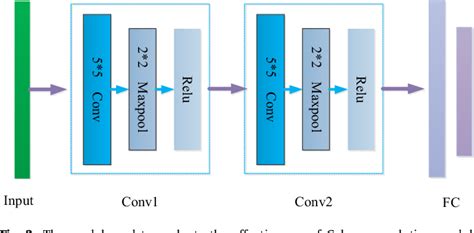 Figure 3 From Deep Gabor Convolution Network For Person Re