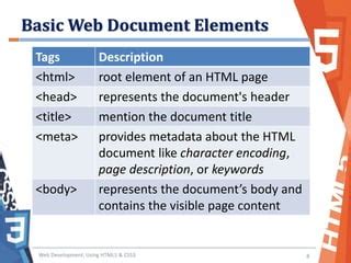 Basic Html Structure PPTX Web Development Internet