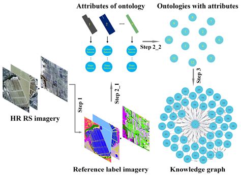 Remote Sensing Free Full Text Novel Knowledge Graph And Knowledge Reasoning Based