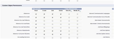 Profiles And Permissions