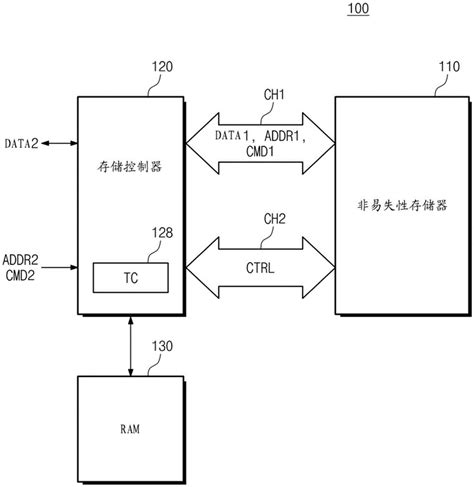 Storage Device Nonvolatile Memory And Method Operating Same Eureka Patsnap