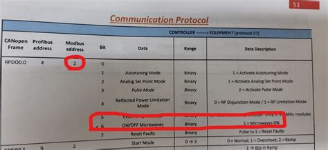 Modbus Write Single Coil Not Responding Ni Community