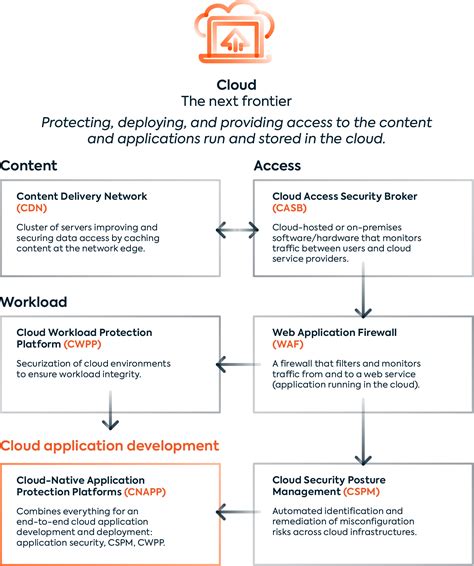 Investing In Modern Cybersecurity Cloud Security Atonra Invest Beyond The Ordinary