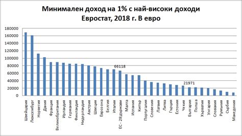 Колко трябва да печелиш за да си богат в България Bodil Bg