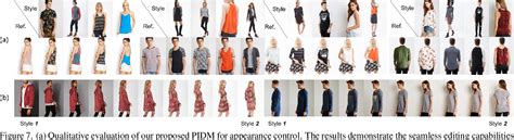 Figure 1 From Person Image Synthesis Via Denoising Diffusion Model