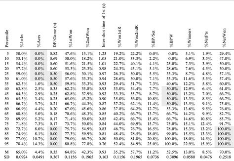 Table 1 From The Relationships Between The Normative Performance
