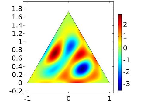 The Magnitude Of Transmission Eigenfunctions For An Ellipsoid With