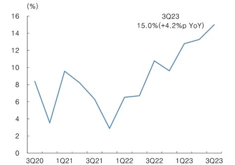 화장품 뷰티 전문 미디어 코스인코리아닷컴