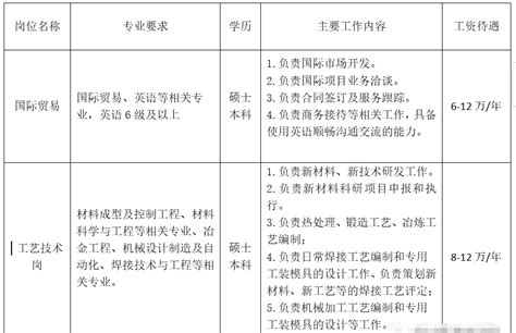 【国企】六险一金 提供食宿！年薪6 12万！贵州航天新力科技有限公司招聘！ 贵阳 信息 产品