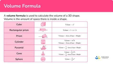 Volume Formula Explanation Examples Practice Questions
