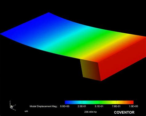 Fem Simulated First Mode Shape 23646 Hz Download Scientific Diagram