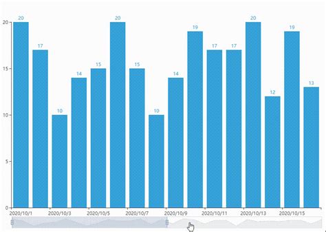 【python入门可视化】：22个完整数据可视化小例子，带你玩转可视化～python数据可视化数据及代码 Csdn博客