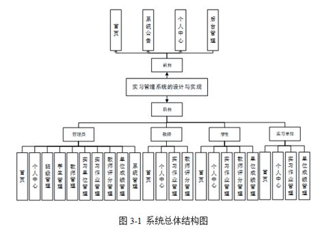 基于springboot实现实习管理系统的设计与实现项目【项目源码论文说明】计算机毕业设计 Csdn博客