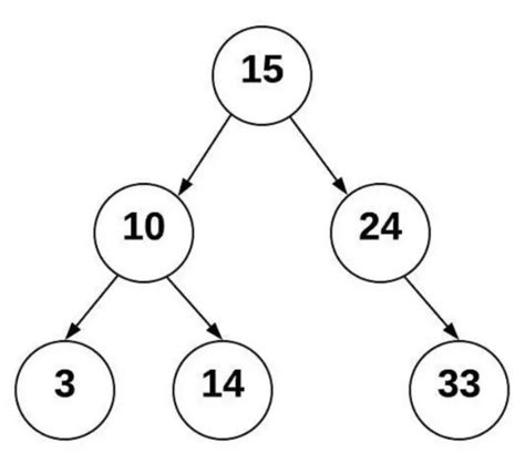 The Image Contains A Tree Diagram The Root StudyX