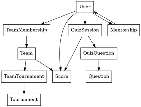 Benefits Of Object Oriented Programming Oop Over Procedural Programming A Comparative