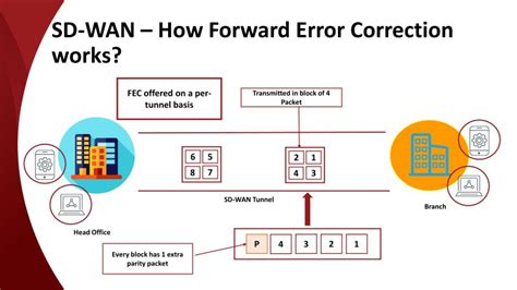 Proxima Networks On Linkedin Sdwan Cisco Meraki Ciscomeraki Fortinet Silverpeak Hp Juniper…