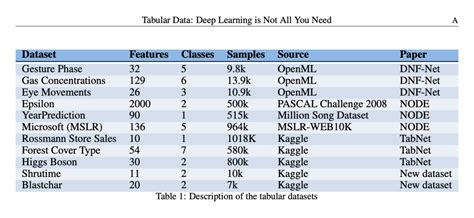 Beyond Deep Learning Evaluating And Enhancing Model Performance For