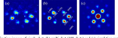 Figure 5 From Ultrafast Electron Diffraction With Mev Electron Source From A Laser Wakefield