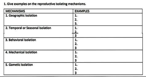 Geographic Isolation Examples