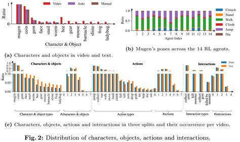 mugen a playground for video audio text multimodal understanding and generation qiang zhang