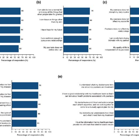 final delphi panel meeting a consensus statement download