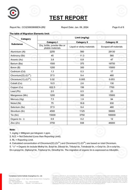 Qualification And Certificates Romenza Qualification And Certificates Romenza
