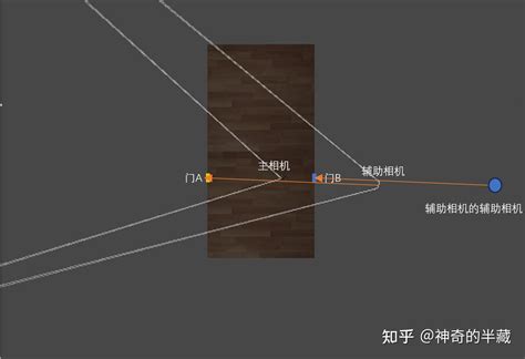 Unity复刻递归传送门效果记录 知乎