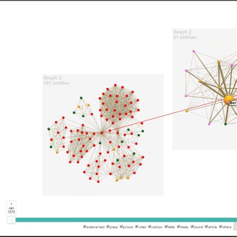 Intergraph A General Screenshot Download Scientific Diagram