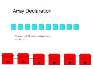 2 Arrays Pdf