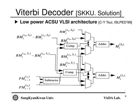 Ppt L38 Viterbi Decoder 저전력 설계 Powerpoint Presentation Free