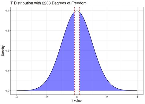 6 Statistical Inference For Linear Regression Elements Of Regression
