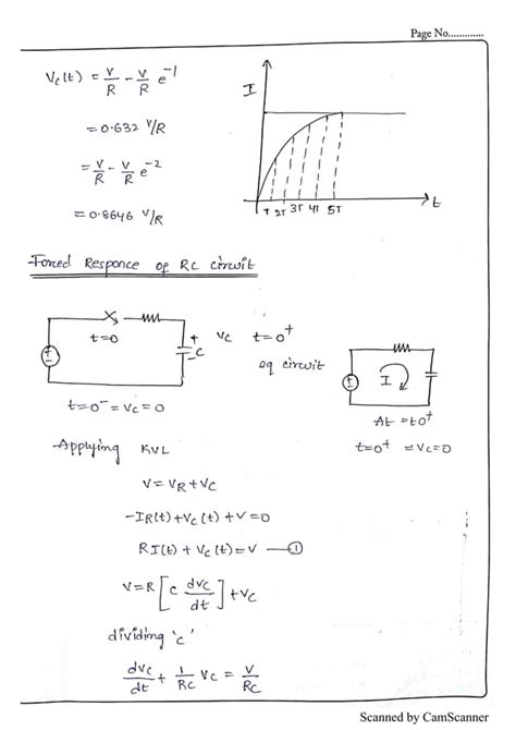 Na Unit 2 Jntu Network Analysis Notes Pdf Home Financing Personal Debt