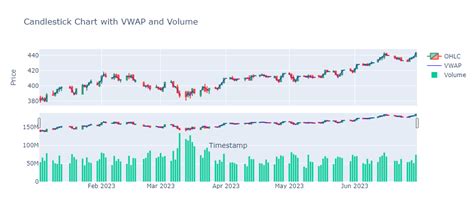 Automating Chart Patterns A Deep Dive Into Three Essential Algorithms