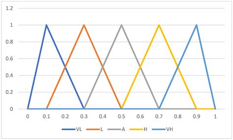 Risk Analysis Of Autonomous Underwater Vehicle Operation In A Polar