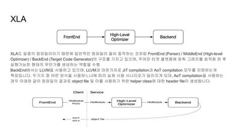 The Deep Learning Compiler Ppt